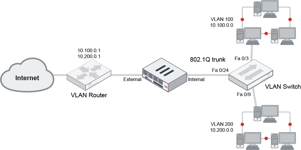 VLANs | FortiGate / FortiOS 6.2.12